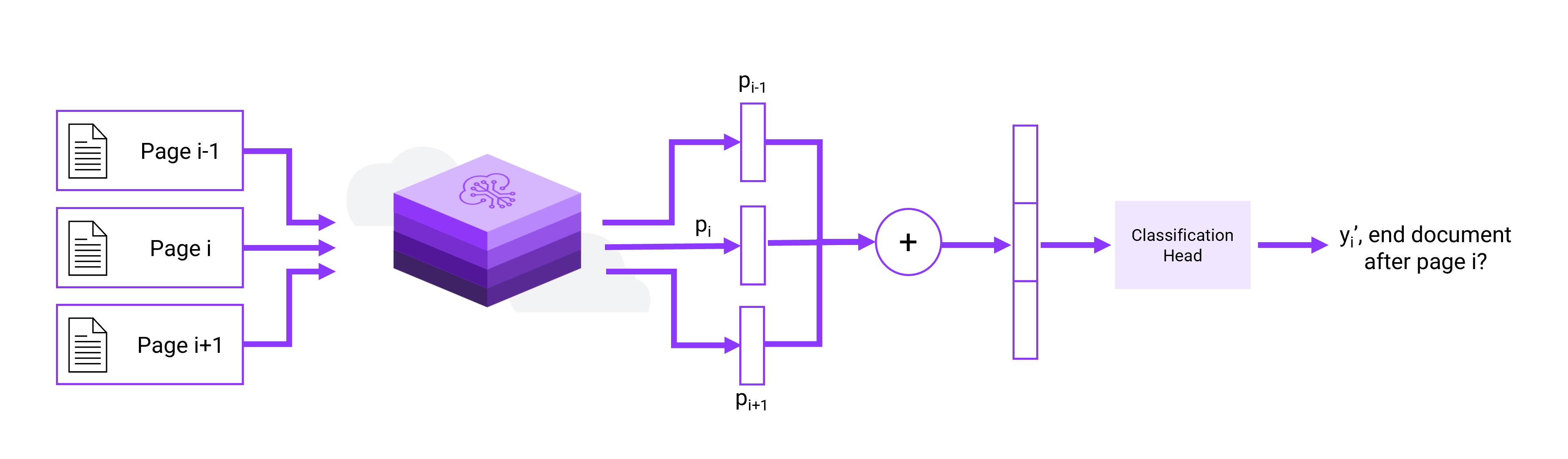 Segmenting Documents with LLM's and Multimodal Document AI (part 2)